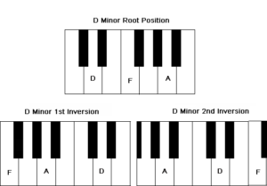 D Minor Piano Chord Progressions - Piano Hut